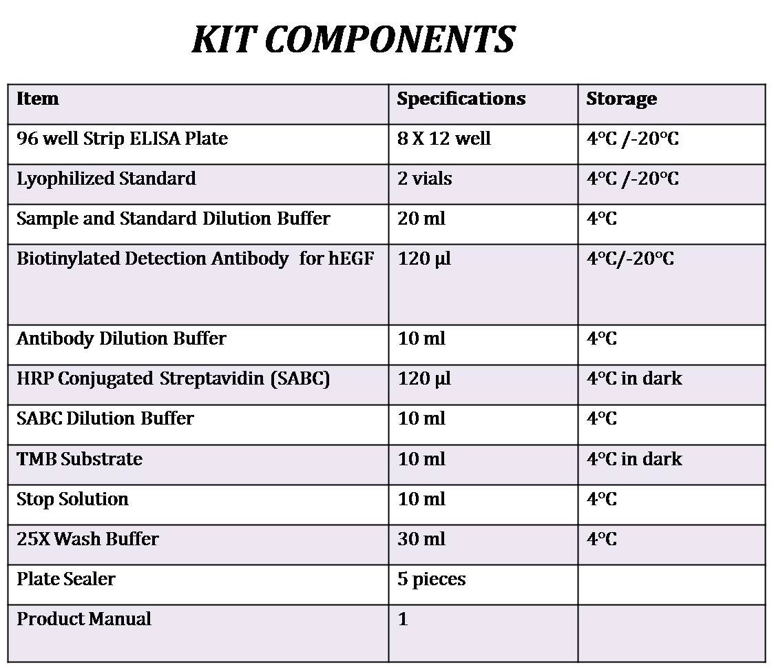 Human EGF ELISA Kit